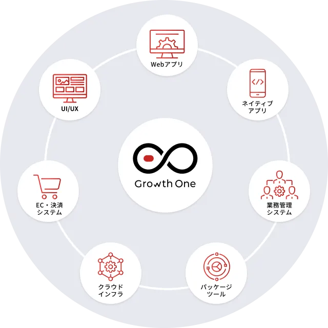 株式会社Growth One